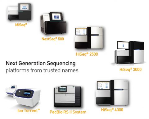 (NGS) Next Generation Sequencing – Genetika Science
