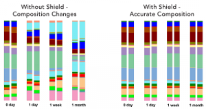 DNA/RNA Shield Fecal Collection Tube – Genetika Science