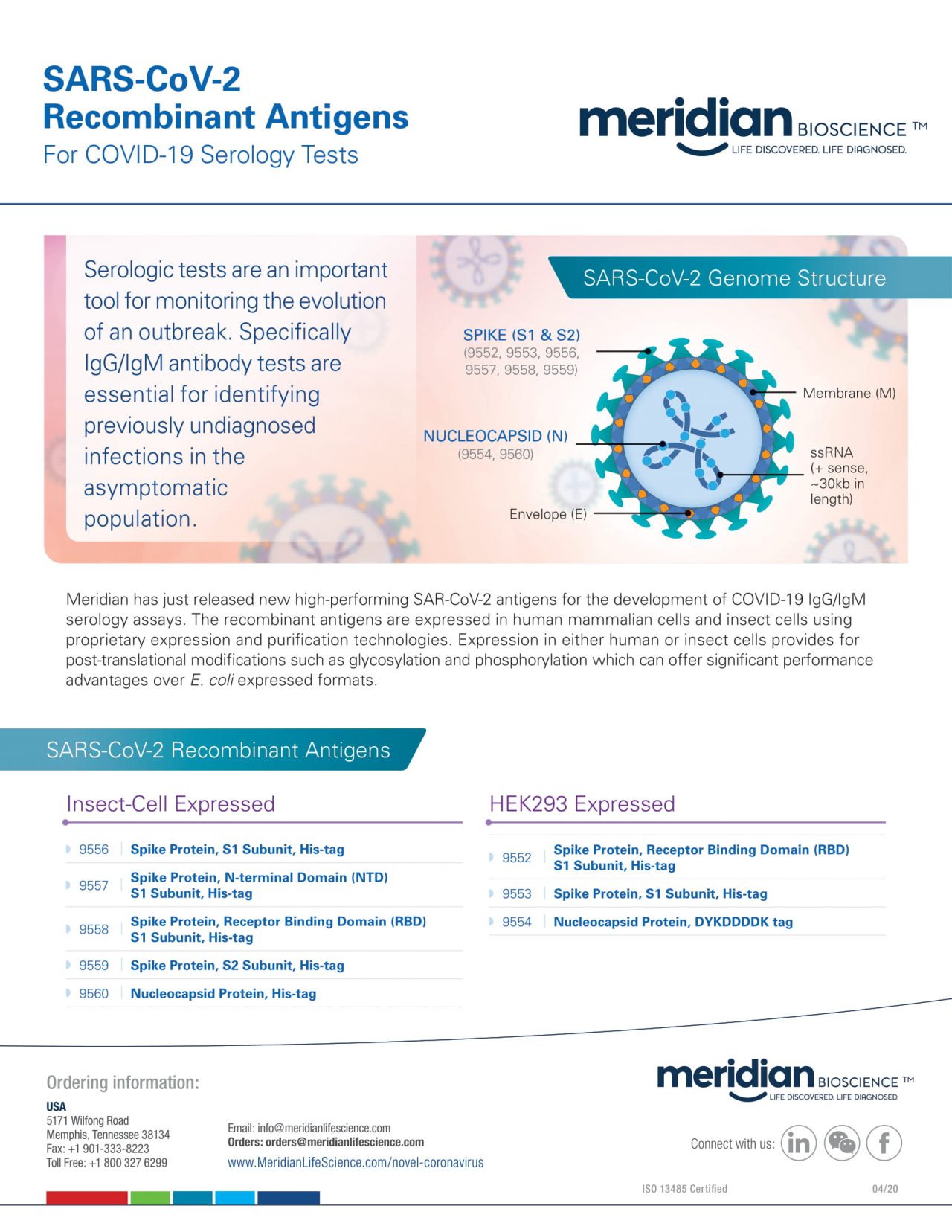 Bioline – Genetika Science