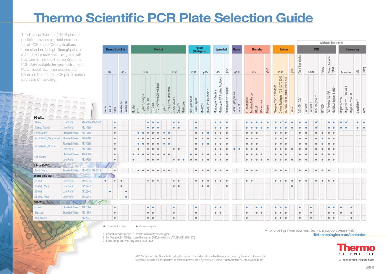 Brochure – Genetika