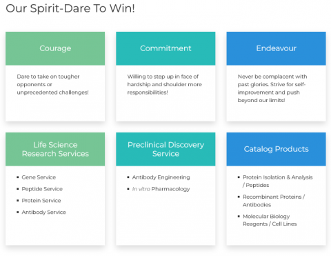 Genscript – Genetika Science