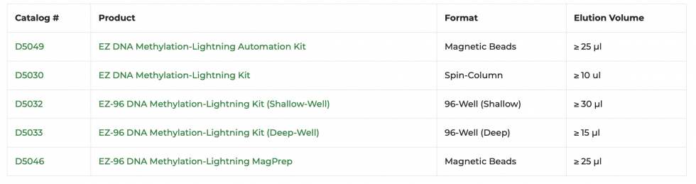 Epigenetik: Mengenal Lebih Dekat – Genetika Science