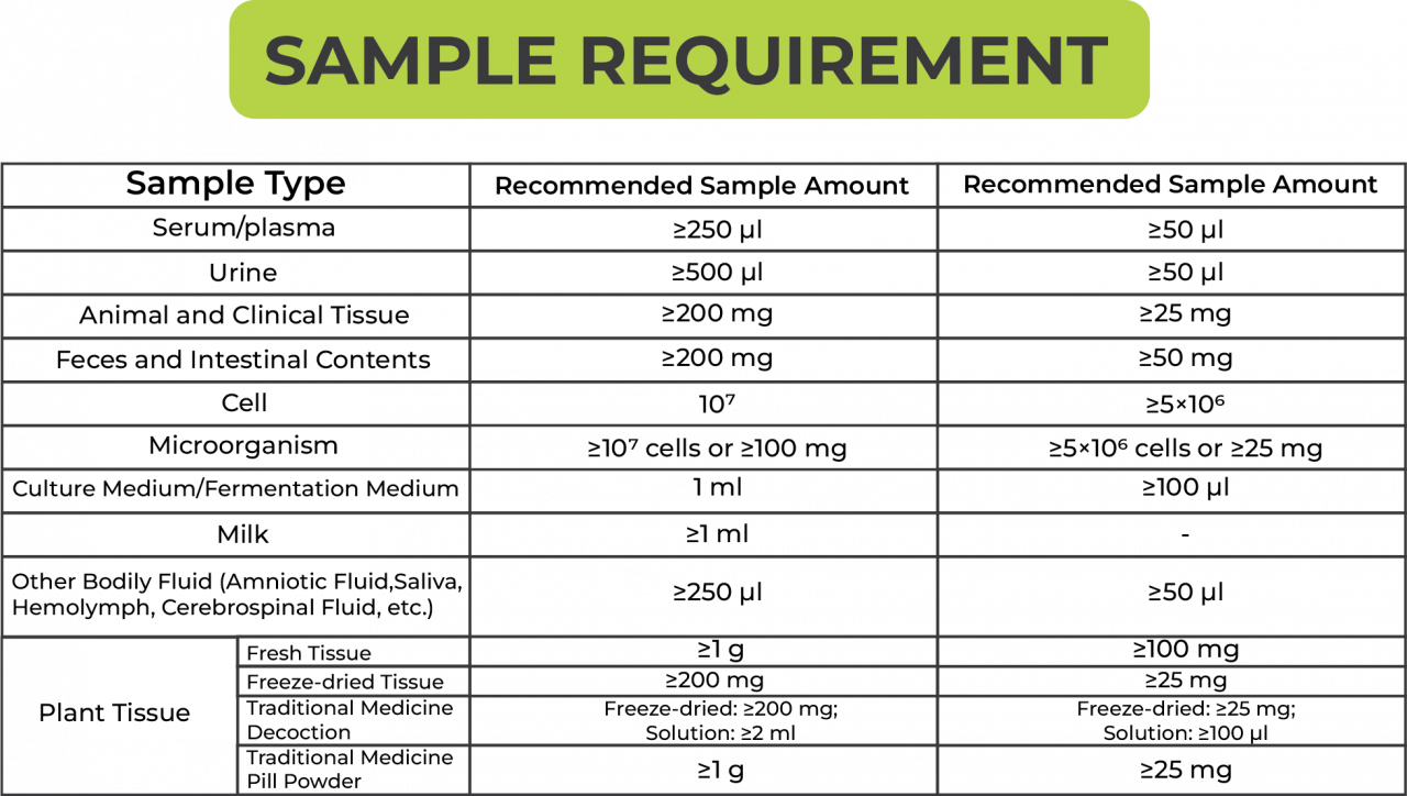 Untargeted Metabolomics Service – Genetika Science Untargeted Metabolomics Service – Genetika Science